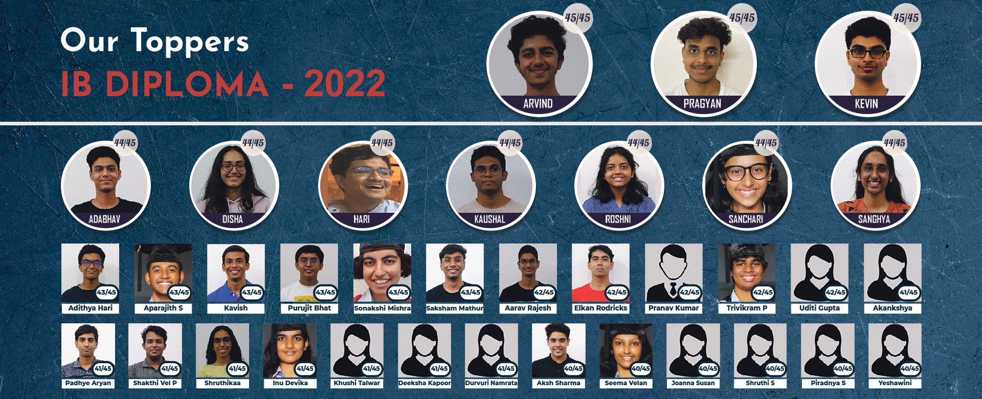 Toppers Education Centre | Login